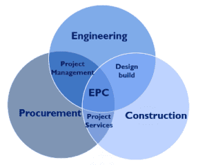 EPC Contracts & Project Controls - Ingeniva