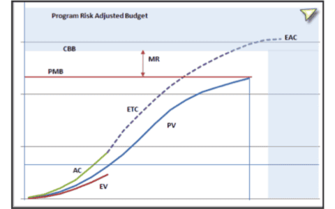 Management Reserve: The Often Misunderstood and Ill-Defined Key to ...
