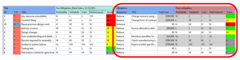 Management Reserve: The Often Misunderstood and Ill-Defined Key to ...